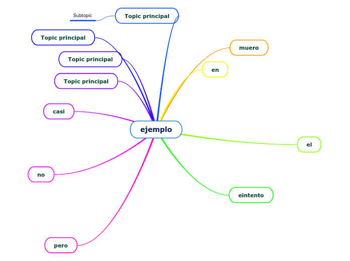 ejemplo - Mind Map